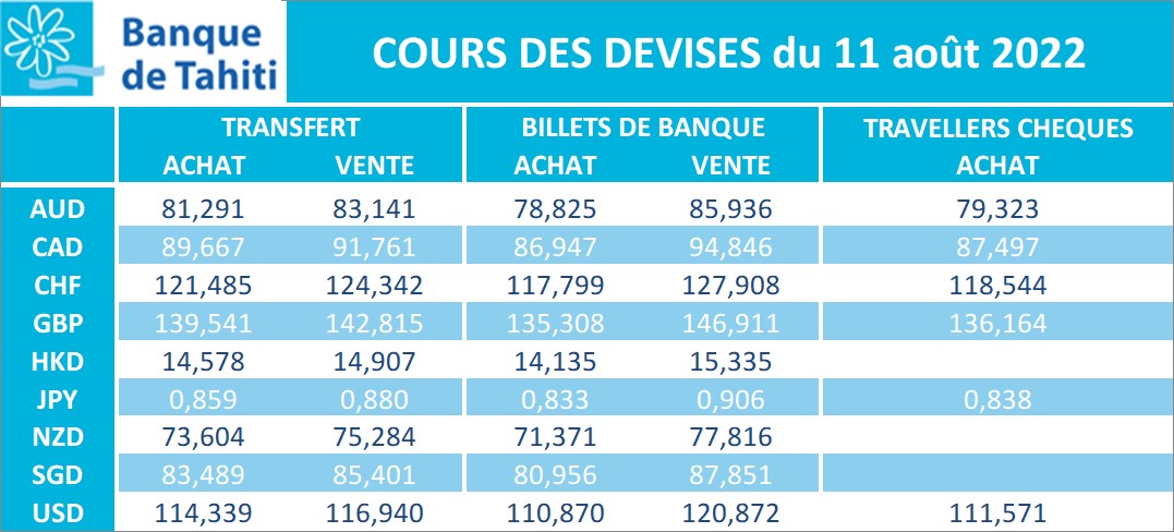 Devises | Banque de Tahiti